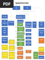 Childcare Organization Chart Template | PDF | Childhood | Family