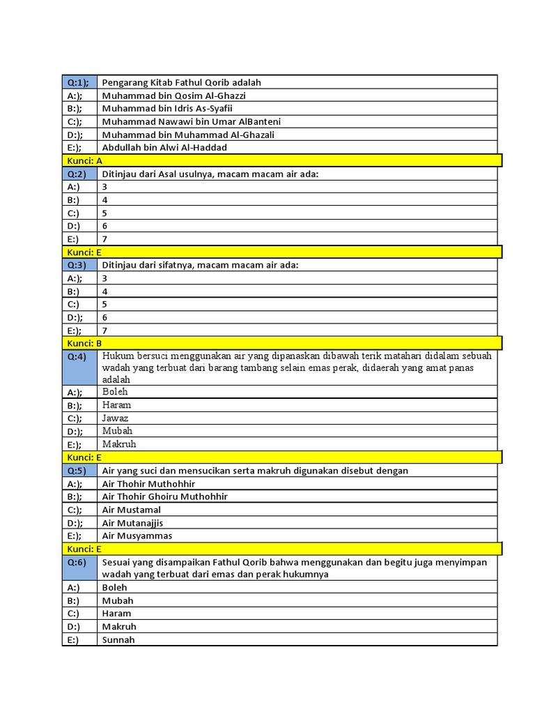 Pat X Fikih Kitab (Charis MJ) | PDF