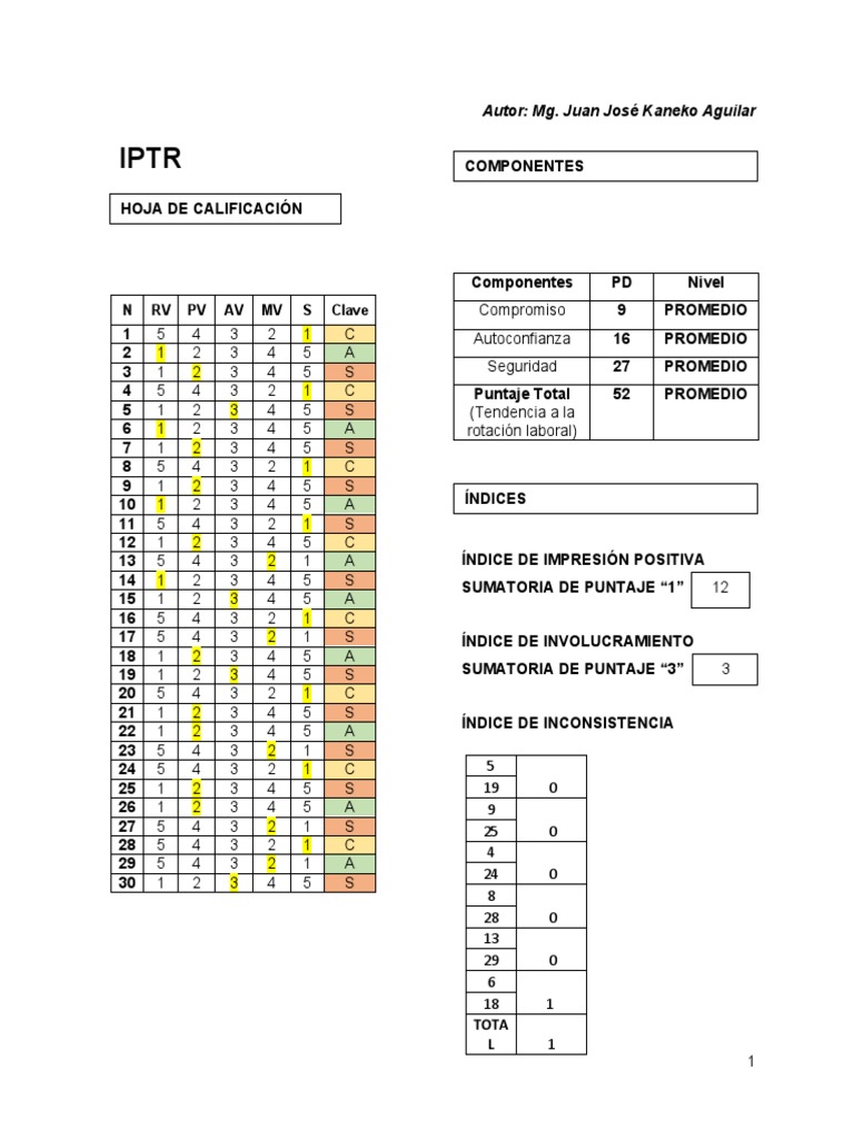 Hoja de Calificación IPTR - Alumnos - RESULTADOS | PDF
