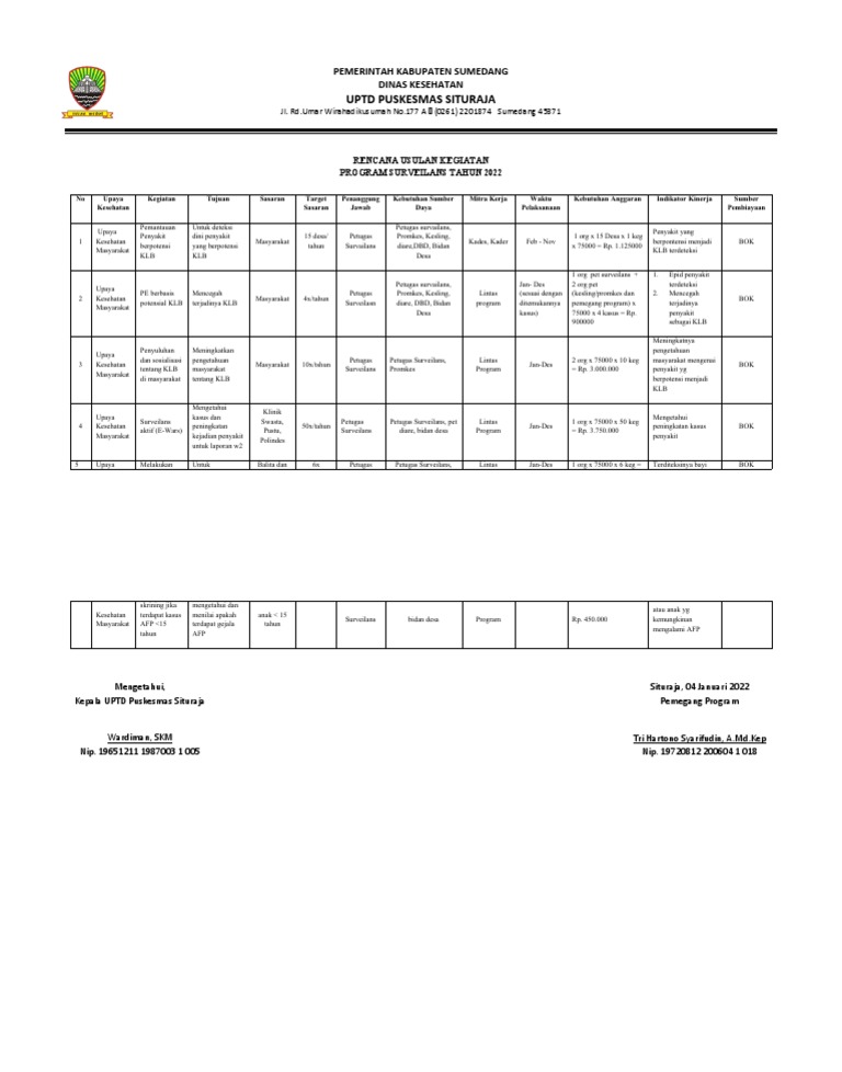 RUK Surveilans | PDF