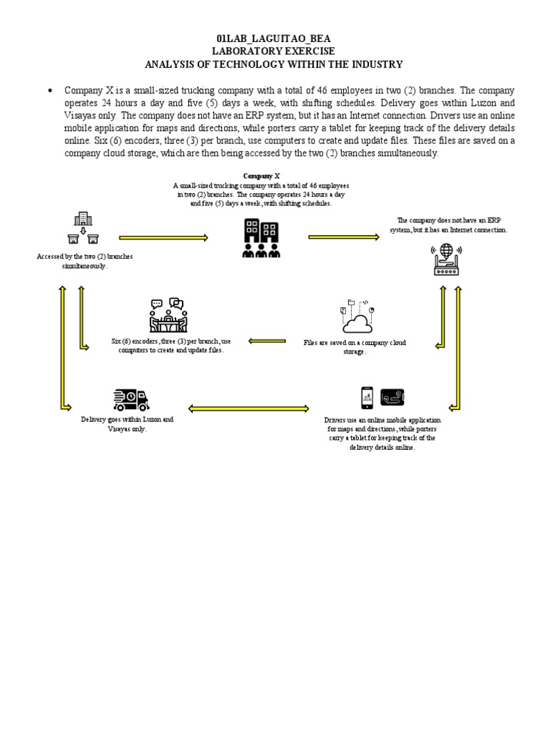 01lab Laguitao Bea | PDF | Software As A Service | Systems Engineering
