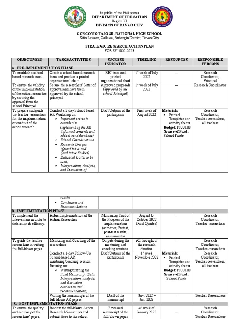Research Action Plan Matrix | PDF | Science | Methodology