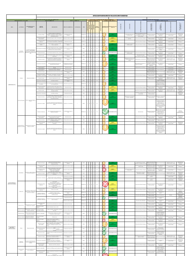 Matriz IAI | PDF | Residuos | Impresora (Computación)