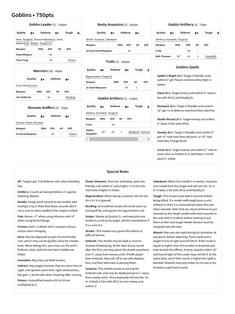 Goblins | PDF | Ambush | Military Science