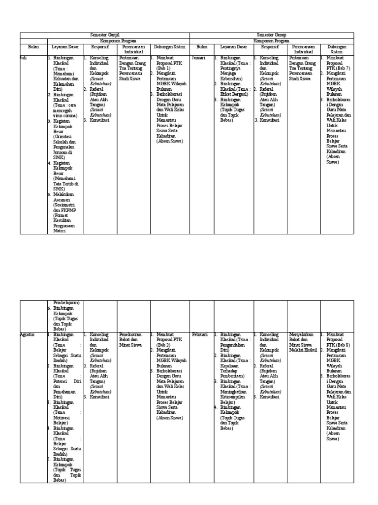 Program Semesteran BK | PDF