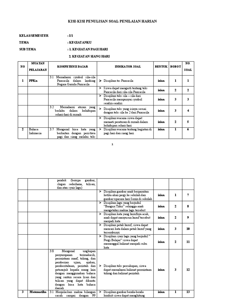 Ralat - Kisi Kisi Penulian Soal Penilaian Harian | PDF