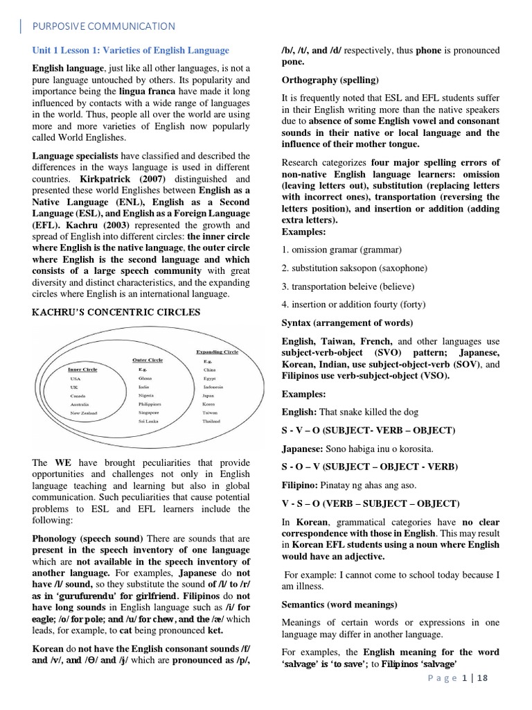 PCM Reviewer Final | PDF | Nonverbal Communication | Communication