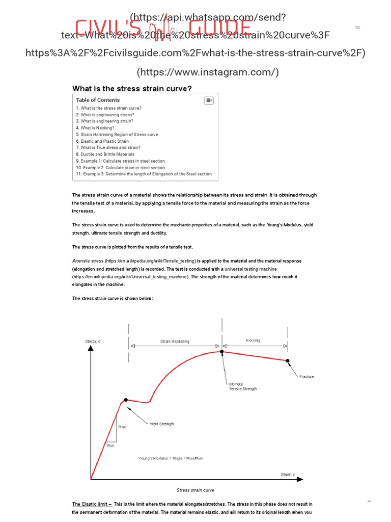 What is the Stress Strain Curve_ | PDF | Deformation (Engineering ...