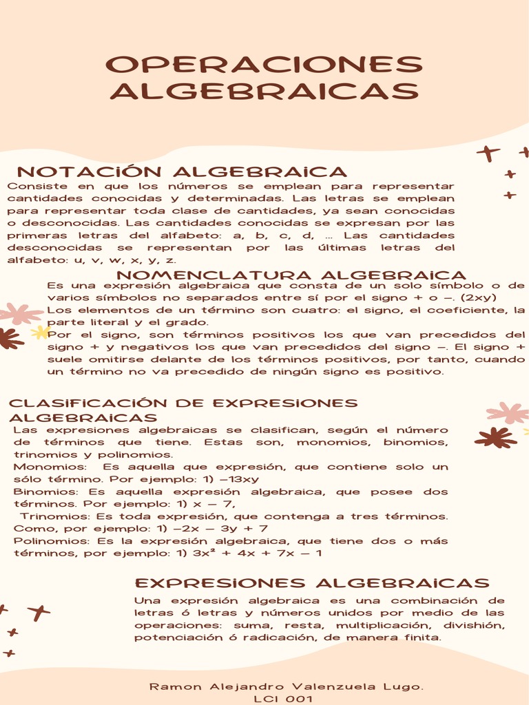Operaciones Algebraicas, Matemáticas Básicas | PDF