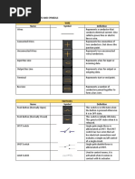 Iec 60617 Symbols | PDF