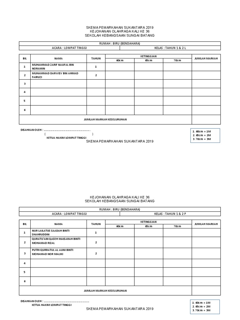 Borang Markah Sukantara 2019 - Lompat Tinggi - Rumah Biru | PDF