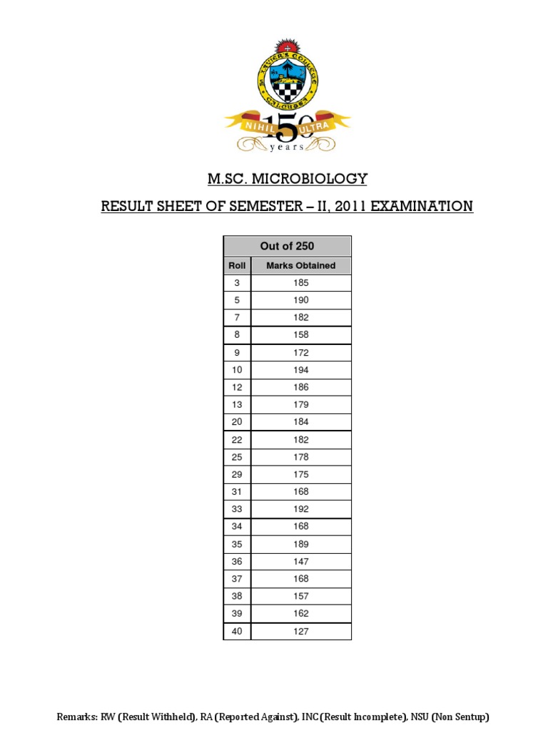 MMCB Sem-II 2011 - Regular | PDF | Science & Mathematics