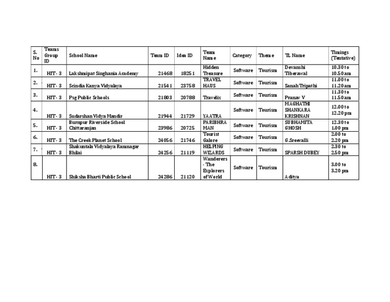 Hit 3 Timings Pdf