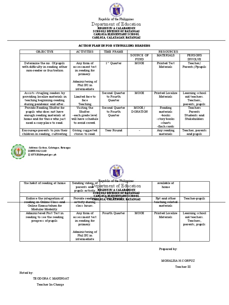 Action Plan in Reading | PDF | Teachers | Behavior Modification