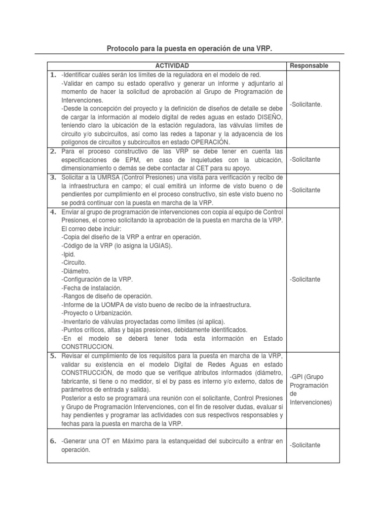 Requisitos para Puesta en Operación de Una VRP en EPM | PDF | Ingeniería Informática | Ciencias ...
