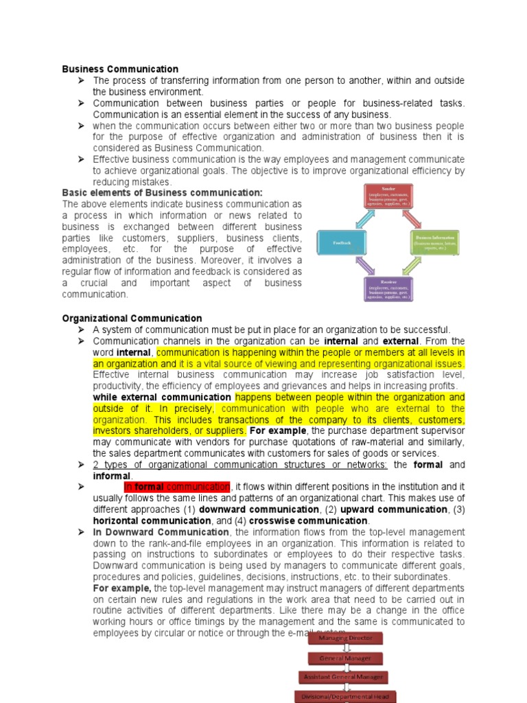 Module 1 Business Communication | PDF | Communication | Customer