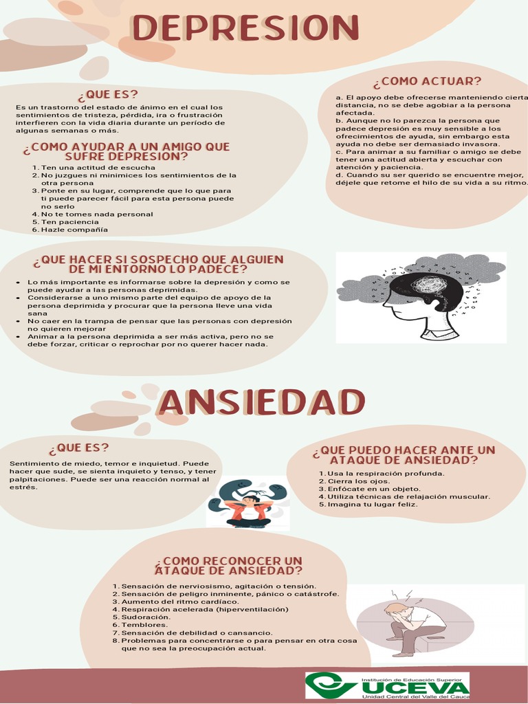 Infografia Depresión | PDF | Depresión (estado de ánimo) | Ataque de pánico