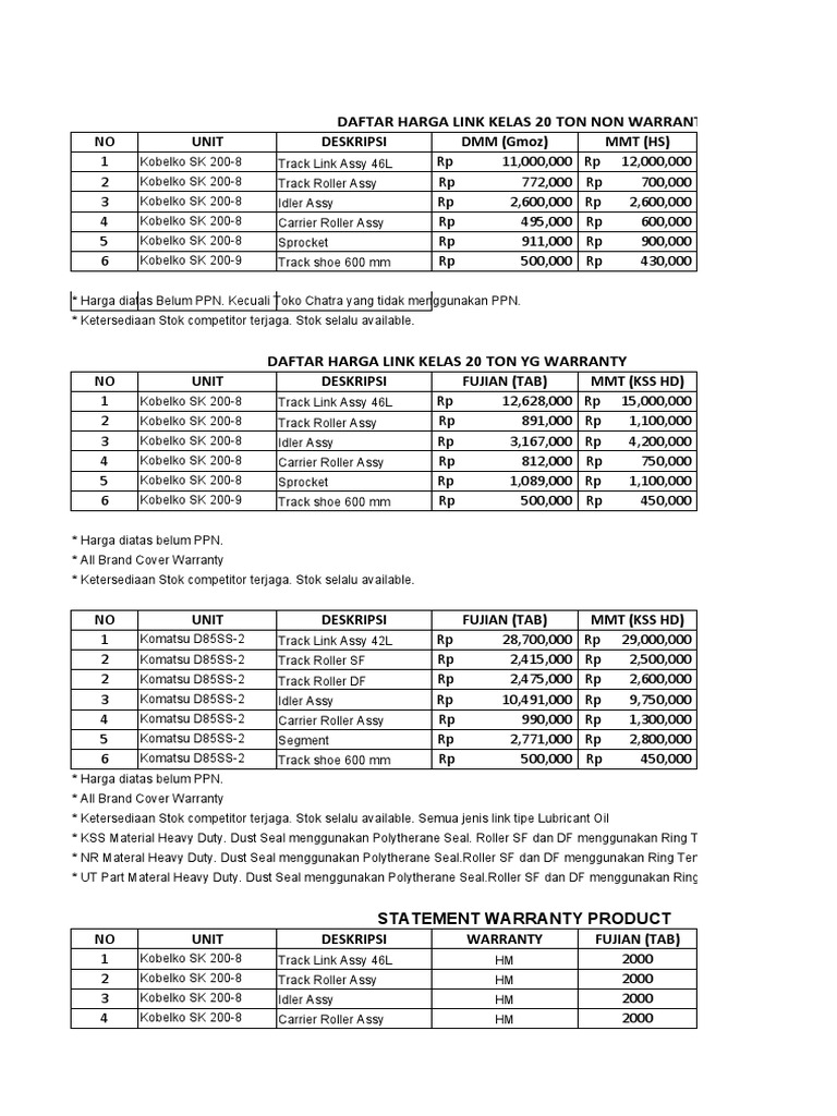 Daftar Harga Kompetitor | PDF