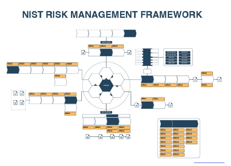 Nist Risk Management Framework | PDF | Risk Management | Evaluation