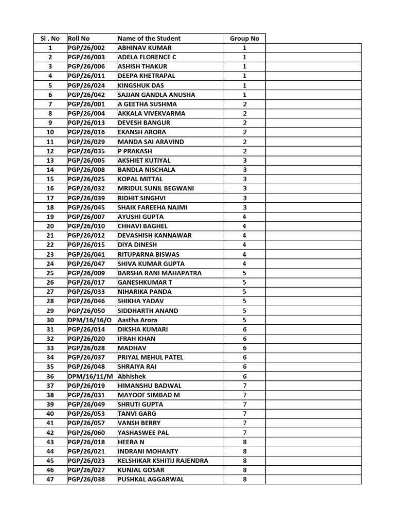 Student List with Roll Numbers, Names, and Group Numbers | PDF