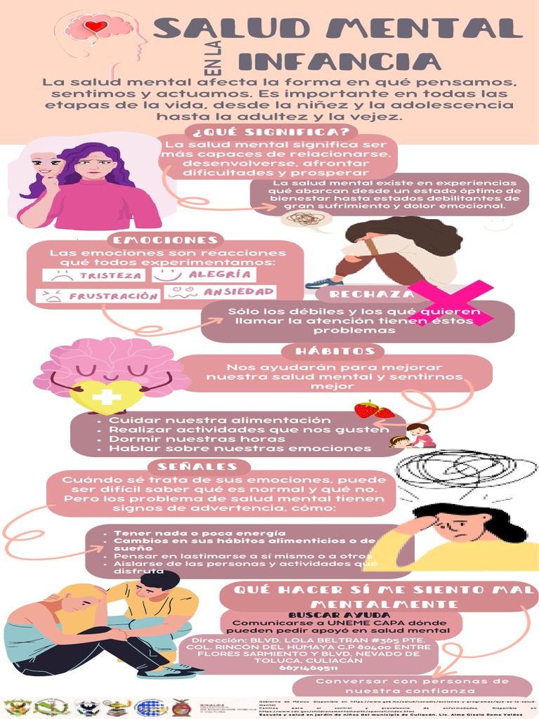 Salud Mental | PDF | Salud mental | Las emociones