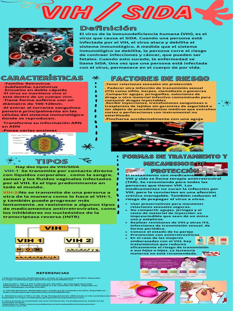 Infografia de El Virus de La Inmunodeficiencia Humana | PDF | VIH | VIH / SIDA