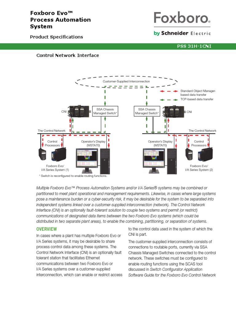 Control Network Interface Pdf Computer Network Network Switch