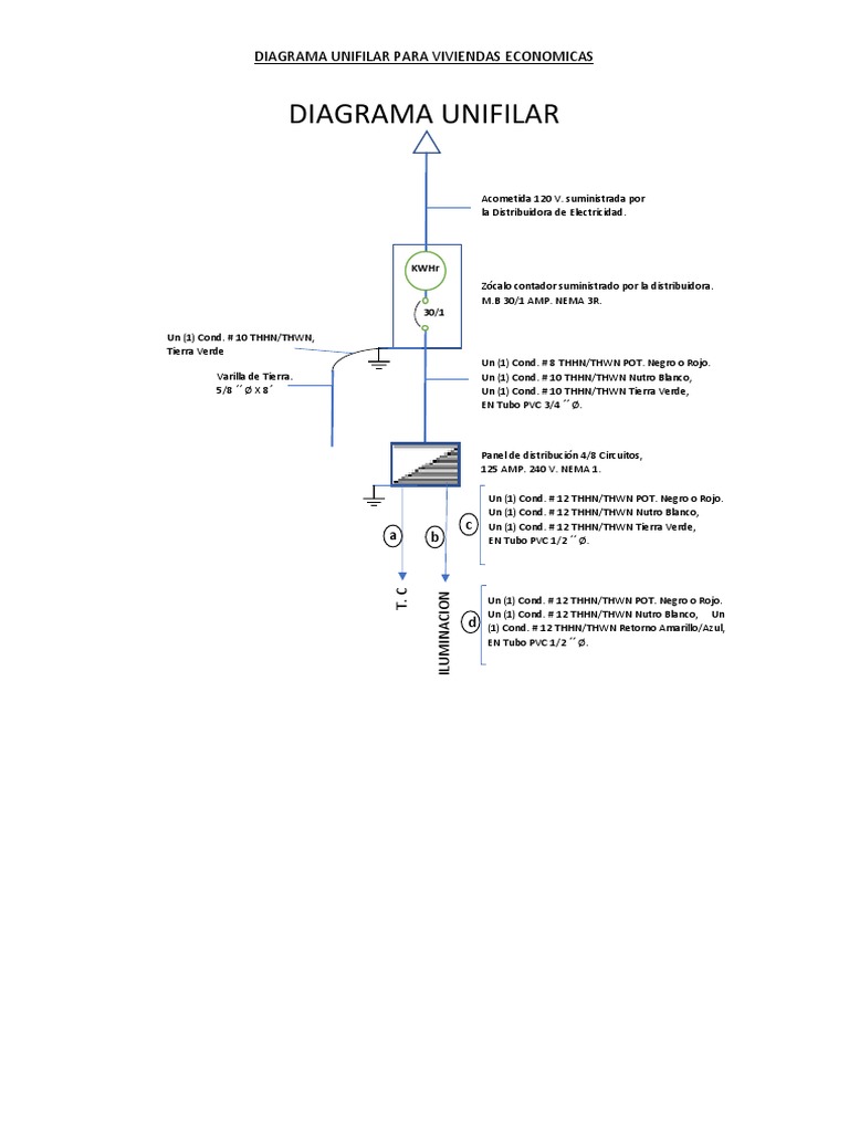 Diagrama Unifilar | PDF