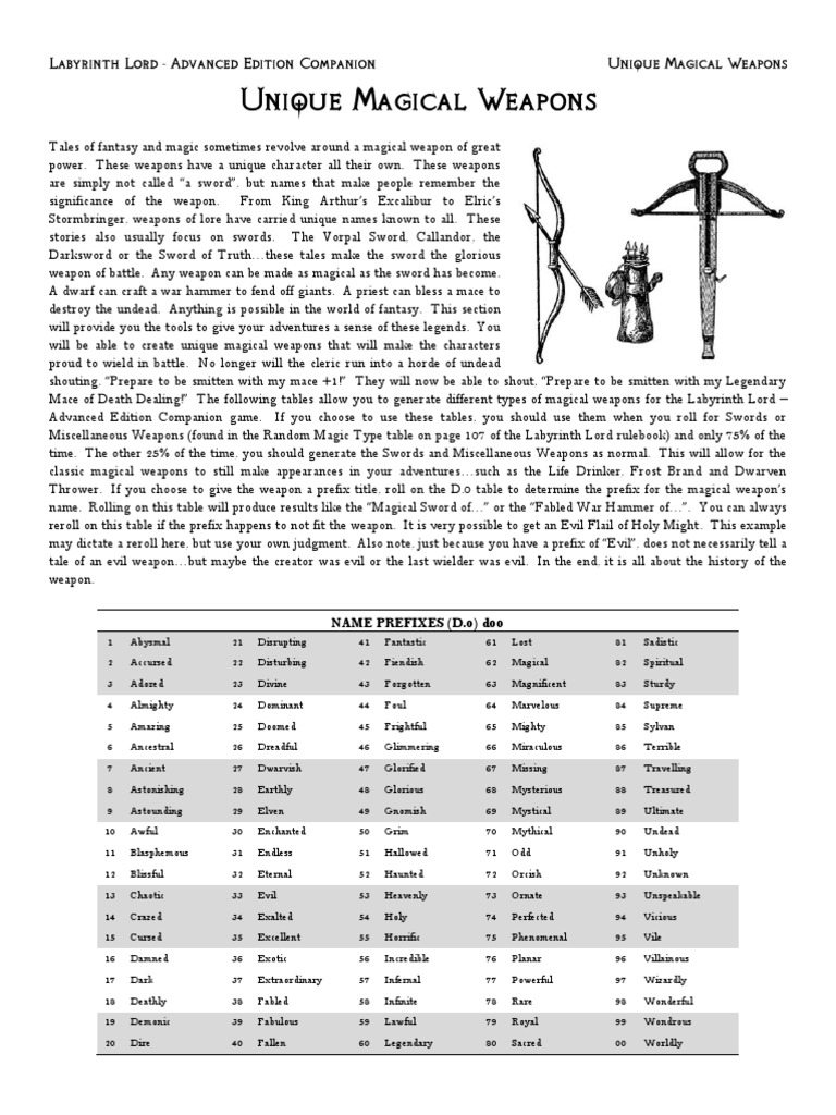 Lab Lord Magical Weapons | PDF | License | Copyright