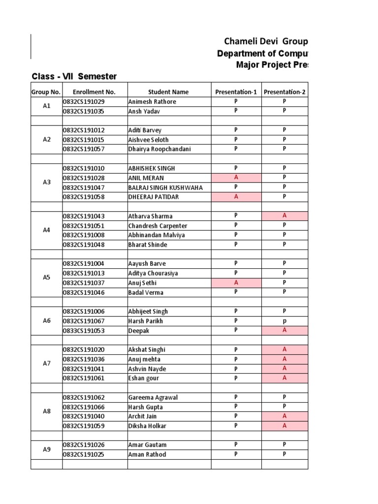 Major Project Presentation Status - 1666334176 | PDF | Computing