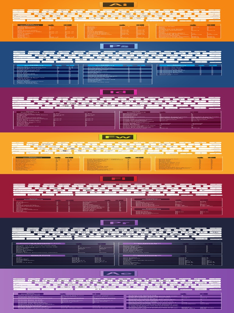 Adobe Shortcuts (Uploaded by Expertise) | PDF