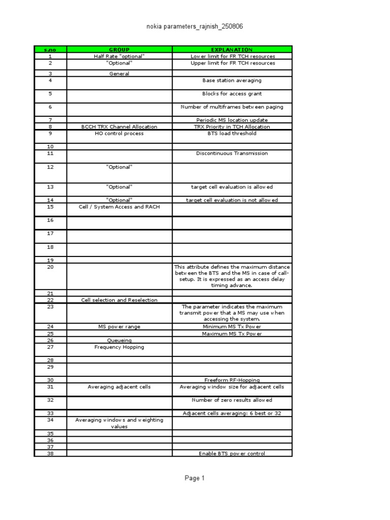 Nokia BSS Parameter | PDF | Decibel | General Packet Radio Service