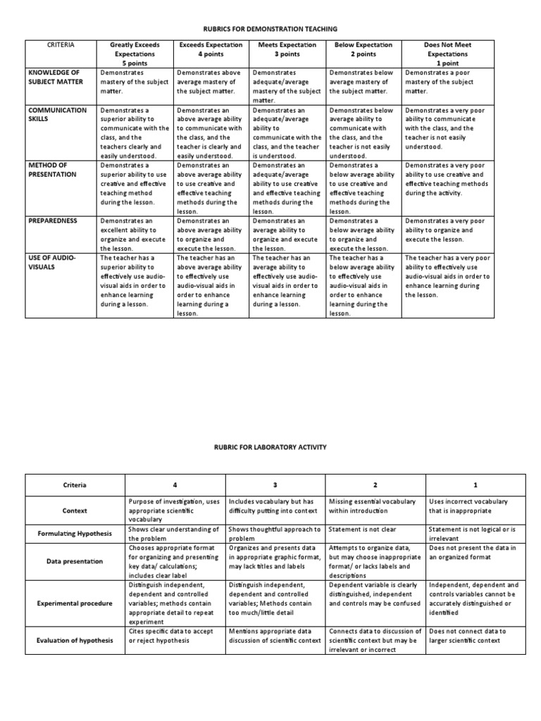 RUBRICS FOR DEMONSTRATION TEACHING and LABORATORY ACTIVITIES | PDF | Hypothesis | Teaching Method