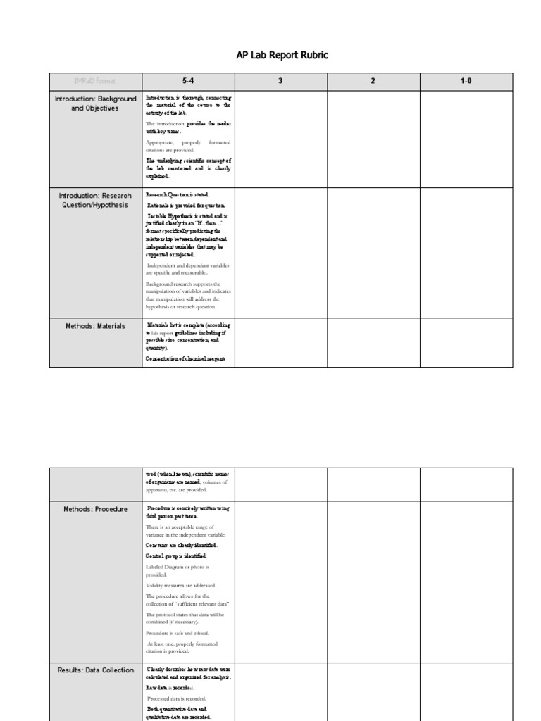 AP Lab Report Rubric | PDF | Data | Experiment
