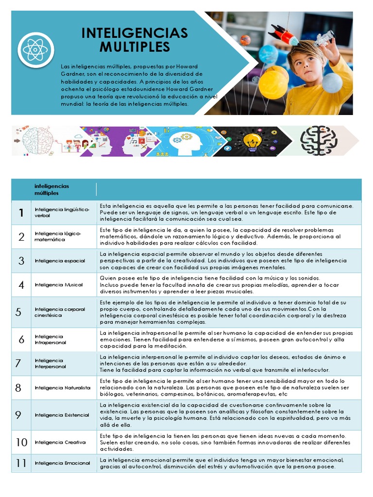 Inteligencias Multiples | PDF | Inteligencia | Ciencia cognitiva