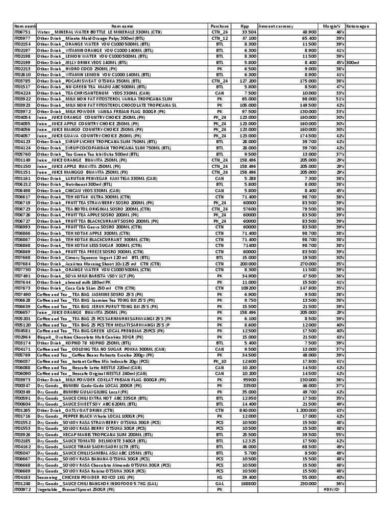 Item List HPP PT. Sodexo | PDF | Drink | Milk