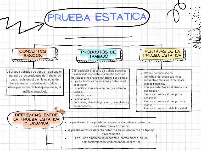 Prueba Estática | PDF | Tecnologías de la información | Ciencias de la Computación