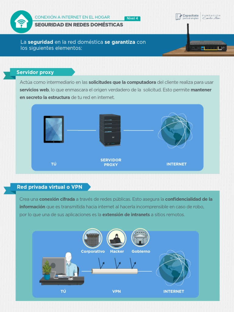 Seguridad en Redes Domésticas | PDF | Red privada virtual | Cortafuegos (informática)