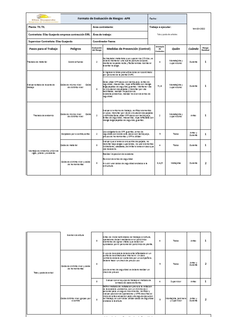 Formato APR y Firmas Capacitación | PDF | Riesgo | Probabilidad