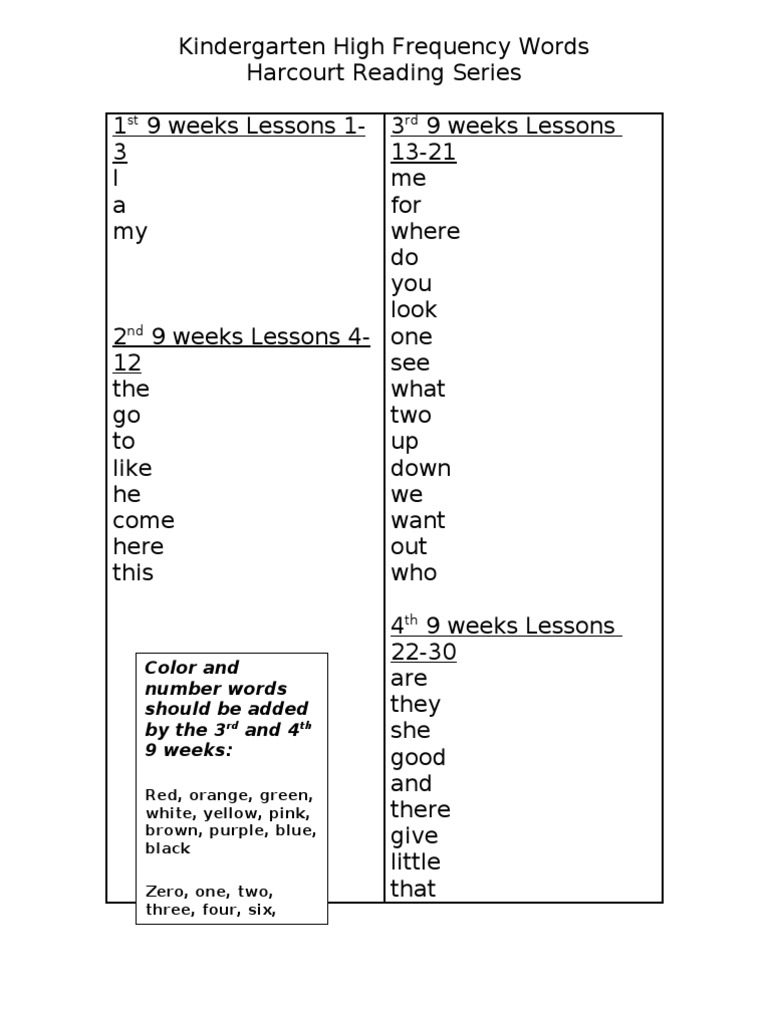 kindergarten-high-frequency-words-may-08-1-pdf