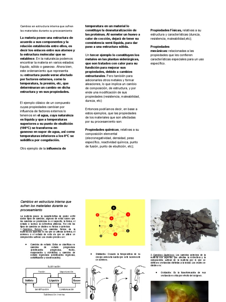 Cambios en Estructura Interna Que Sufren Los Materiales Durante Su Procesamiento | PDF ...