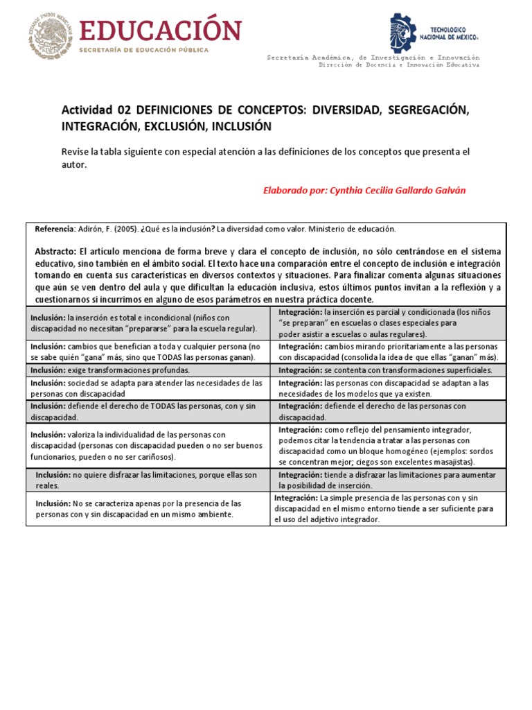Gallardo Cynthia M1 ACT02 | PDF | Inclusión (Educación) | Invalidez