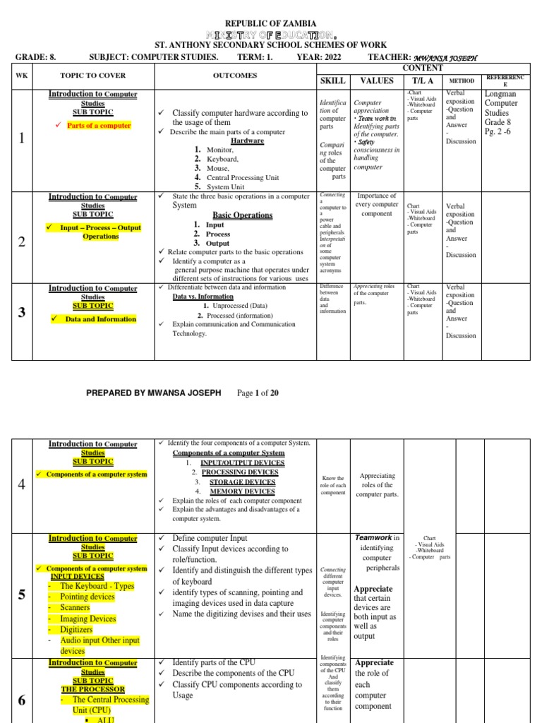 Computer Studies Grade 8 Term 1 Schemes of Work: Introduction to Computer Hardware, Basic ...