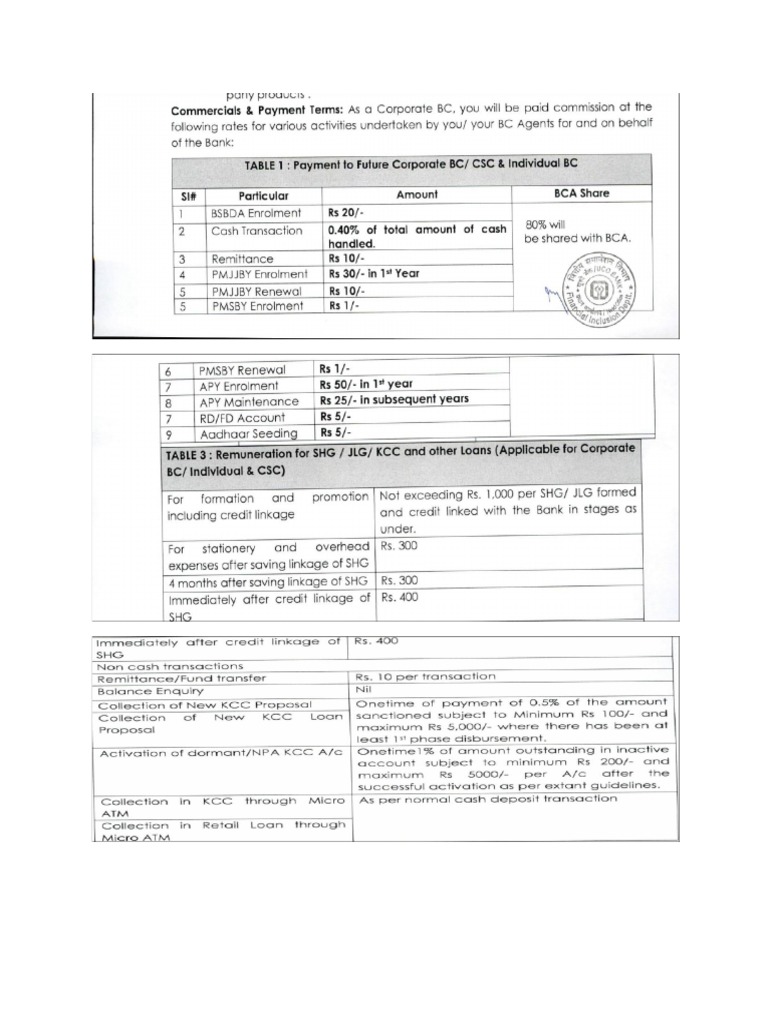 Uco Commission Structure | PDF