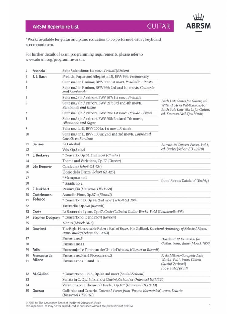 ARSM Repertoire List - Guitar - Repertoire - 2018 | PDF