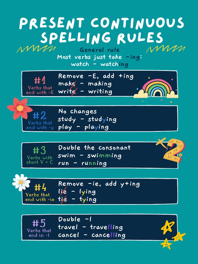 Present Continuous Spelling Rules | PDF | Language Arts & Discipline