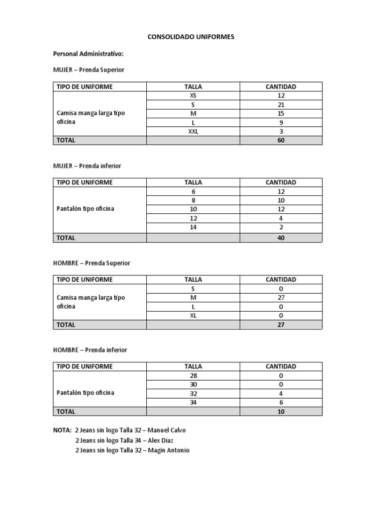 Consolidado UNIFORMES Administrativo 2022 | PDF