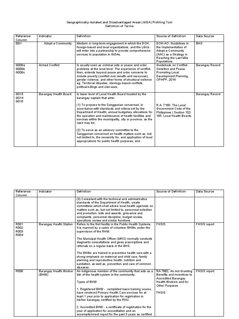 GIDA Definition of Terms | PDF | Electronic Health Record | Health Care