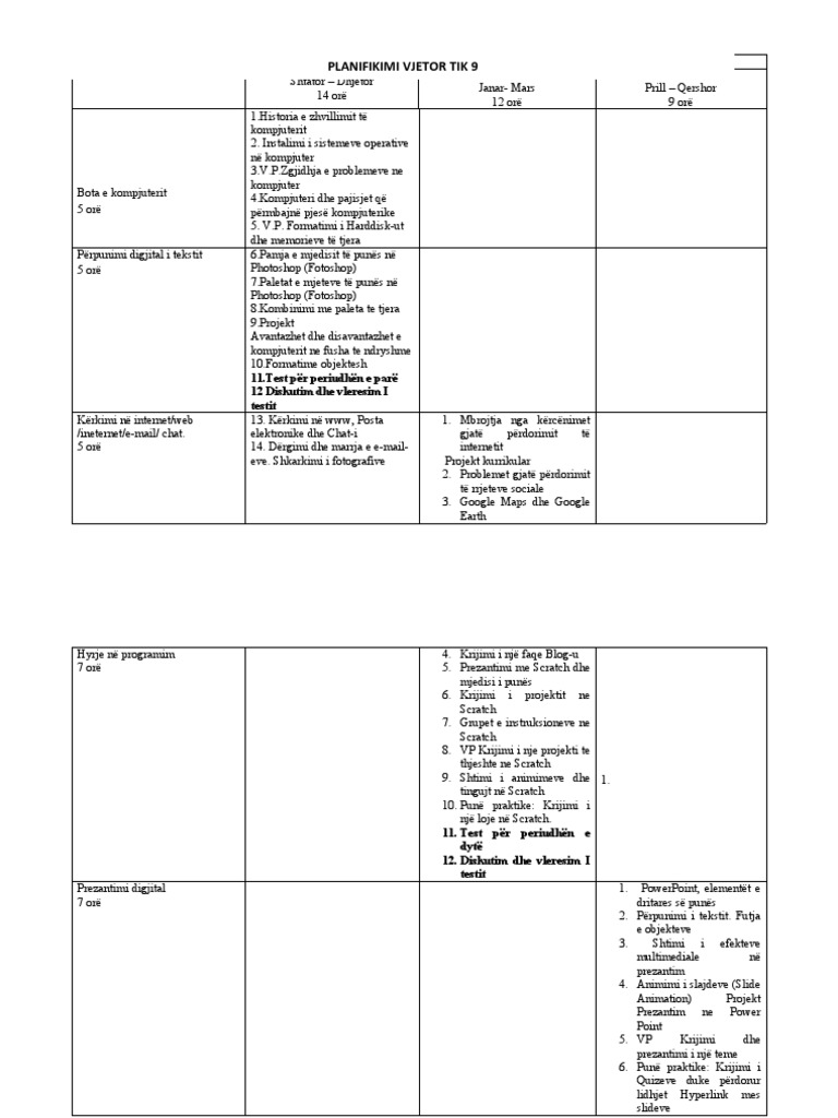 Ok 9 TIK.9 FILARA Plani Mësimor Vjetor I Rregullt 2022-2023 (3 Periudha) | PDF