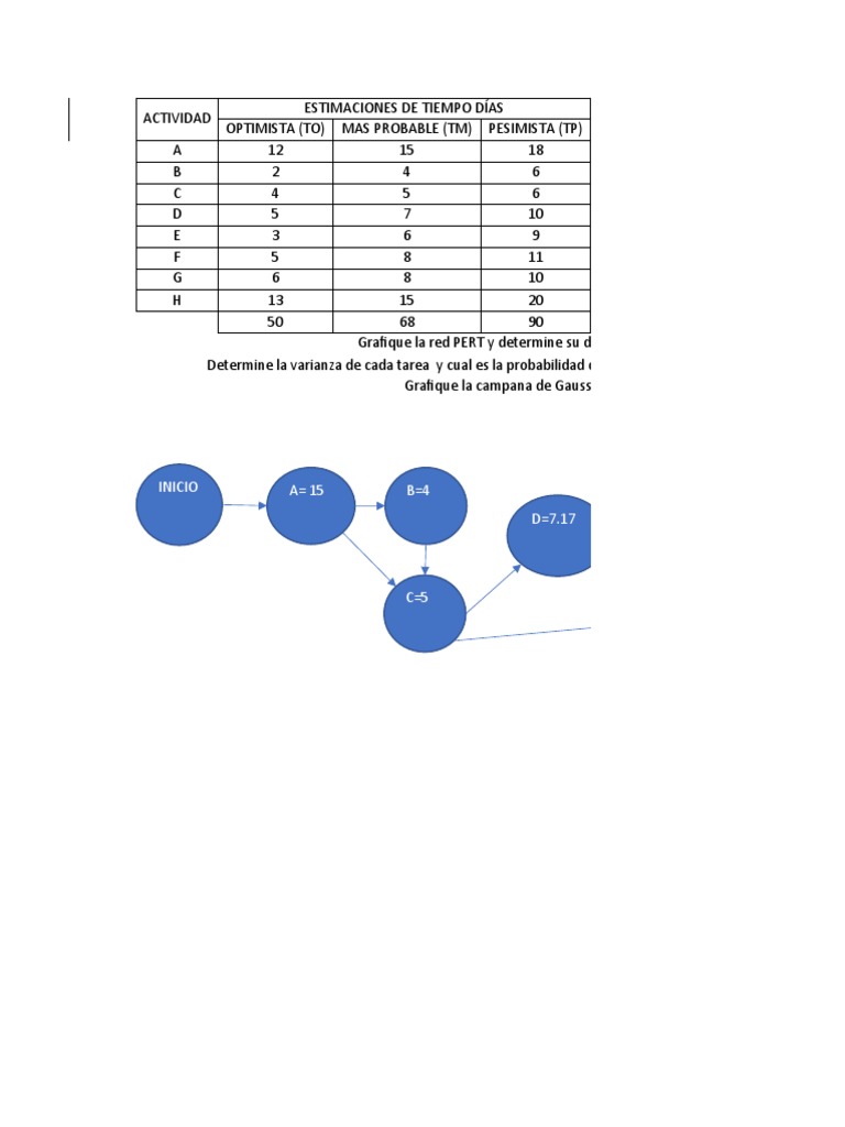 Ejercicios Tarea PERT | PDF